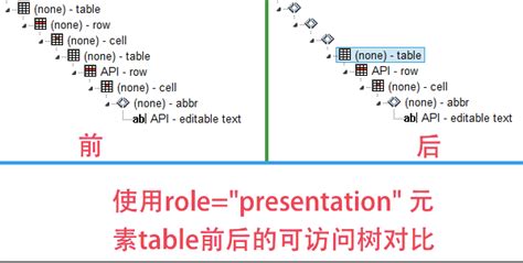 无障碍开发六之ARIA在HTML中的使用规则 坤嬷嬷 博客园