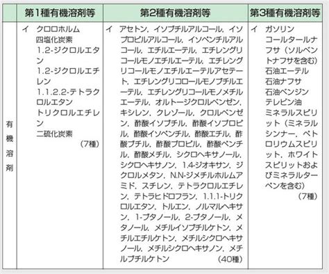楽天市場有機溶剤標識 有機溶剤等使用の注意事項 エコユニボード製 4501500mm 450500mmの3枚セット 324 05A