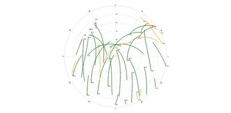 Base Gnss Data For Rock Desktop