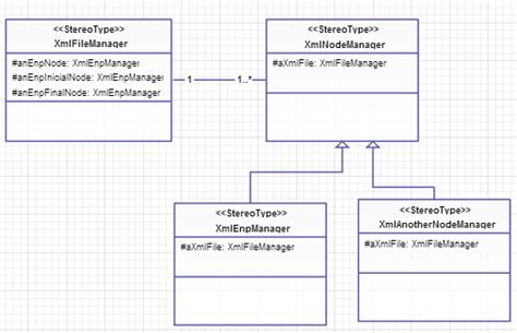 Delphi Circular Reference Between Class Stack Overflow