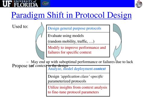 Ppt Trace Driven Context Aware Mobile Networks Towards Mobile Social