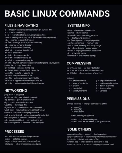 Jayesh Ghodekar On Linkedin Linux Linuxsystemadministration