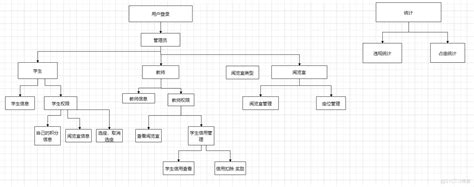 42基于java的图书馆自习室座位预约系统设计与实现projecthelp的技术博客51cto博客