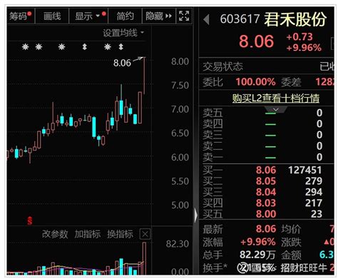 年报业绩大增股引关注，4只个股净利同比翻倍（附名单） 随着a股市场进入2024年年报披露季，上市公司全年业绩逐渐成为市场关注的焦点。据统计