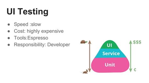 Android Test Driven Development And Android Unit Testing Ppt