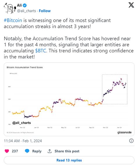 An Analyst Predicted The Duration Of The Bitcoin Rally After The Halving