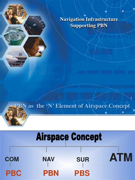 Pbn Infrastructure Pdf Geomatics Navigation
