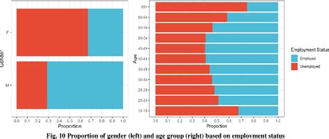 Figure From Comparative Study Of Predictive Classification Models On Data With Severely