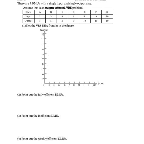 Solved There Are 7 ﻿dmus With A Single Input And Single