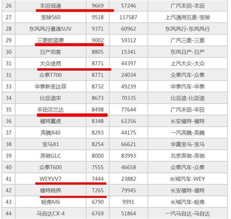 9月传祺gs8没落 而这款车逆势增长 销量破万传祺gs8冠道销量新浪新闻