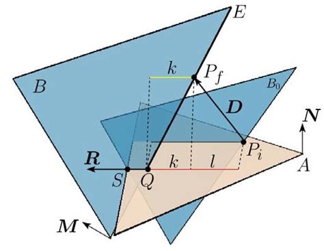 Figure D 1 The Triangle B Is Displaced By A Vector D With Respect To Download Scientific