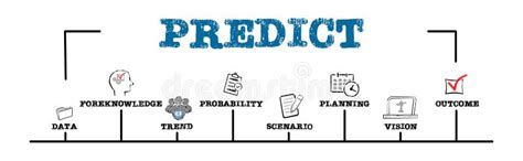 PREDICT Concept Illustration With Keywords And Icons Stock