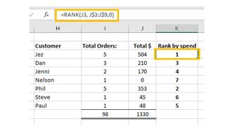 Microsoft Excel Tools To Make Your Data Work Harder Office Tips And Tricks Windows Central