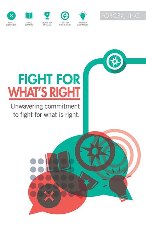 Wolverhampton University Core Values Posters Artofit