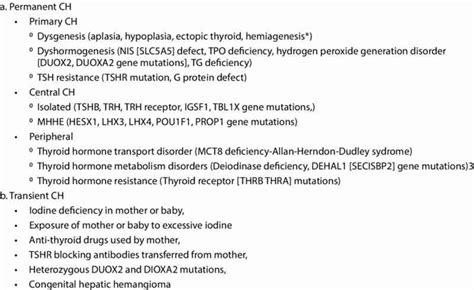 Hypothyroidism Monitoring