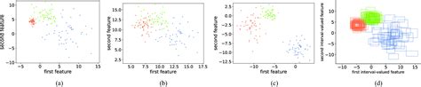 Figure 2 From Multisource Domain Adaptation With Interval Valued Target Data Via Fuzzy Neural