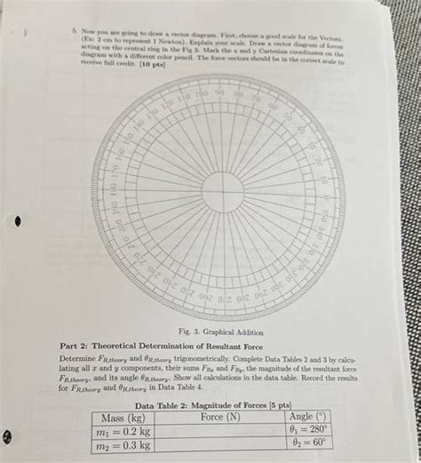part 1 experimental determination of resultant force