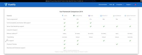 Compare To Vue Storefront And Rtl Support · Issue 444 · Vuestorefrontstorefront Ui · Github