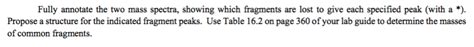 solved fully annotate the two mass spectra showing which