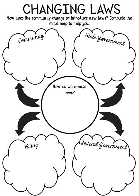 Citizenship In Community Worksheet