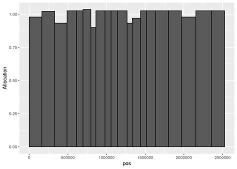 coxcomb plots and spiecharts in r robin lovelace