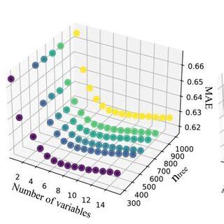 RF accuracy during the variable selection process using the different ...