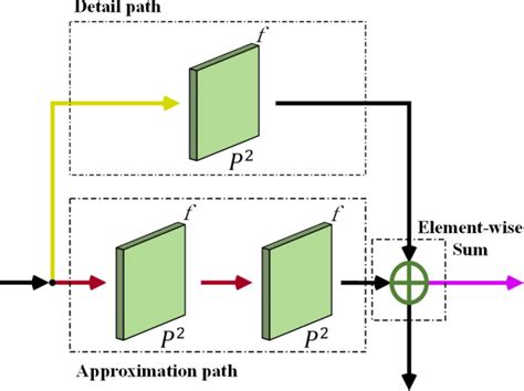 Enhanced Adhd Classification Through Deep Learning And Dynamic Resting