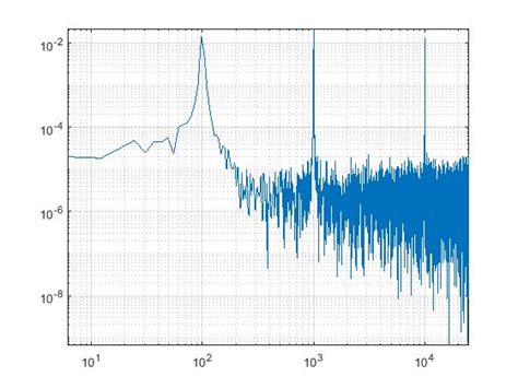 vibration data from accelerometer how to filter random psd of the same
