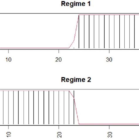 Smoothed Probablity For Ms1 Model Download Scientific Diagram