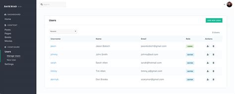 Github Themeblvd Backroad Headless Cms Framework Built On The Mern Stack