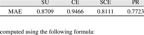 Prediction Accuracy Of Recommender Systems Mae Download Table