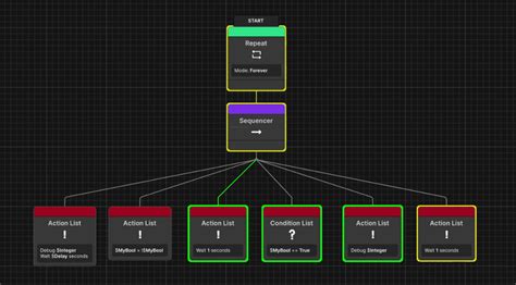Behaviour Tree Z Studio