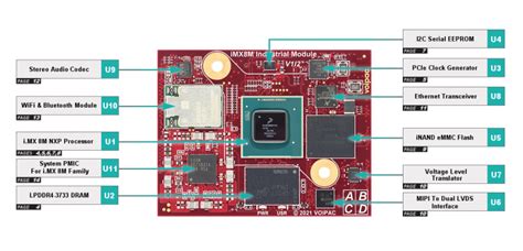 Imx8m Industrial Module Interfaces Overview Voipac Wiki
