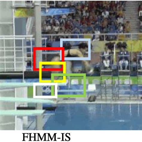 Qualitative Comparison With The Proposed Methods Fhmm Factorial Download Scientific Diagram