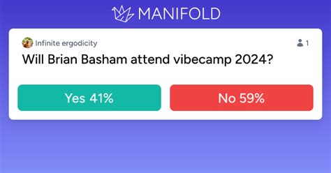 Will Brian Basham Attend Vibecamp 2024 Manifold
