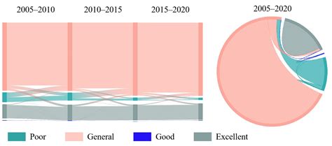Sustainability Free Full Text Spatiotemporal Variation In The