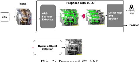 Figure From Using Object Detection For A Robust Monocular SLAM In Dynamic Environments