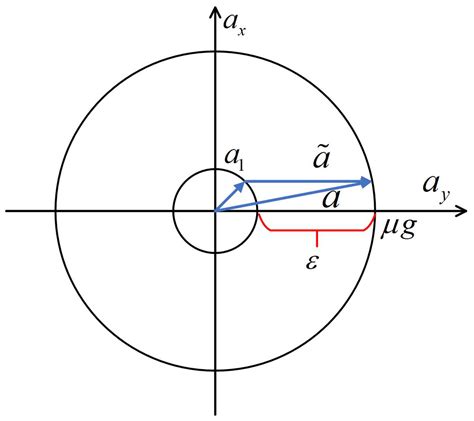 personalized path tracking approach based on reference vector field for