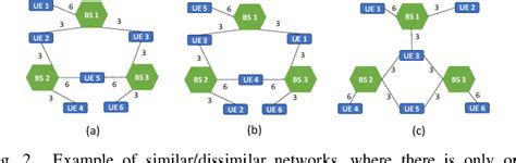 Figure 2 From Efficient Multi Connectivity Handover Algorithm In Heterogeneous Cellular Networks