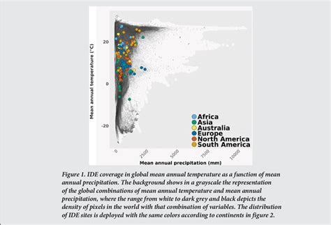 Figure 1 From Why Coordinated Distributed Experiments Should Go Global