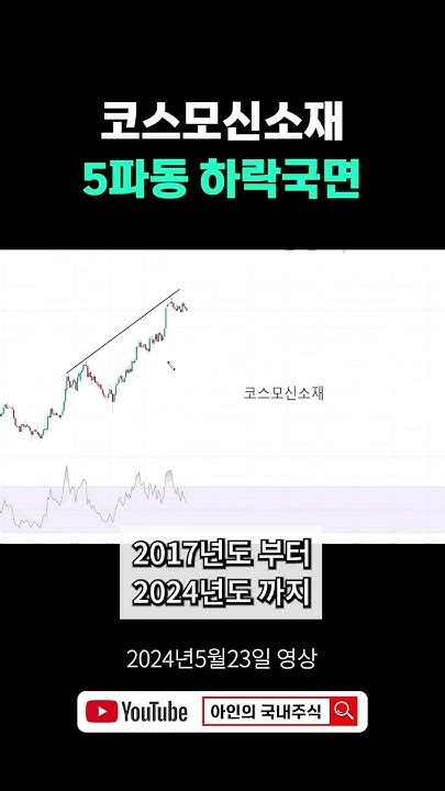 2차전지 연말까지 위험합니다 코스모신소재 주가분석 Youtube
