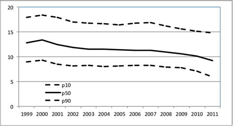 Distribution Of The Leverage Ratios Download Scientific Diagram