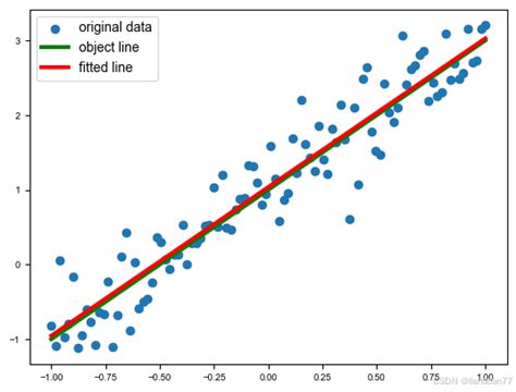 使用tensorflow的线性回归的例子（一） Csdn博客