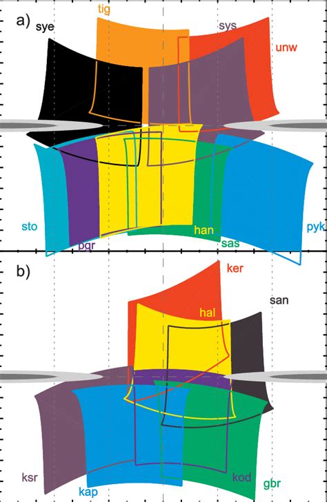 Superdarn Coverage In L Shell Angle F And Geometric Aspect Angle A At Download Scientific