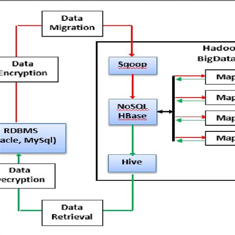 Proposed System Architecture Download Scientific Diagram