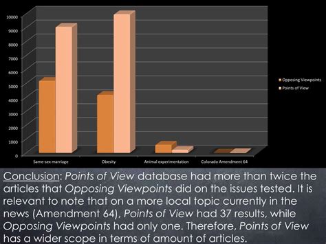 Ppt Database Evaluation Opposing Viewpoints Vs Points Of View Katie