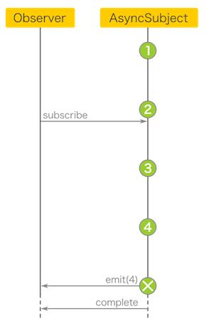 angular canLoad não funciona BehaviorSubject Stack Overflow em