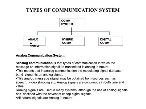 Introduction To Analog Communication System Pptx Computer Networking Computing