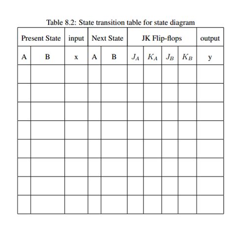 Solved Q Design Construct And Test A Sequential Circuit Chegg Com