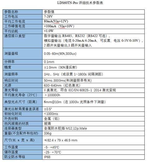 激光测距 测距传感器 高精度激光测距 工业级激光测距 激光物料计 天车防撞传感器 龙门架监测 高炉监测 堆垛机定位 行车定位